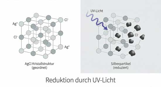 Was ist Argyrie? | Physikalische Ursachen der Silberverfärbung